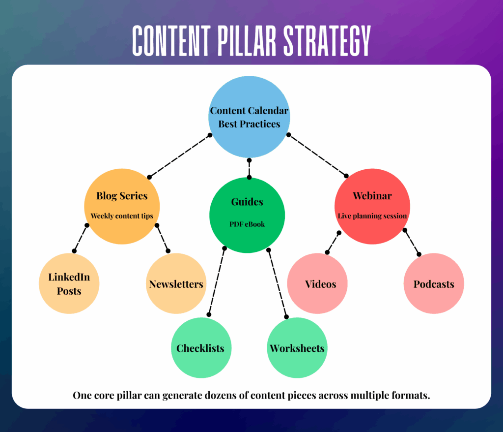 Driving Conversions with Content Calendars - Kepler Script